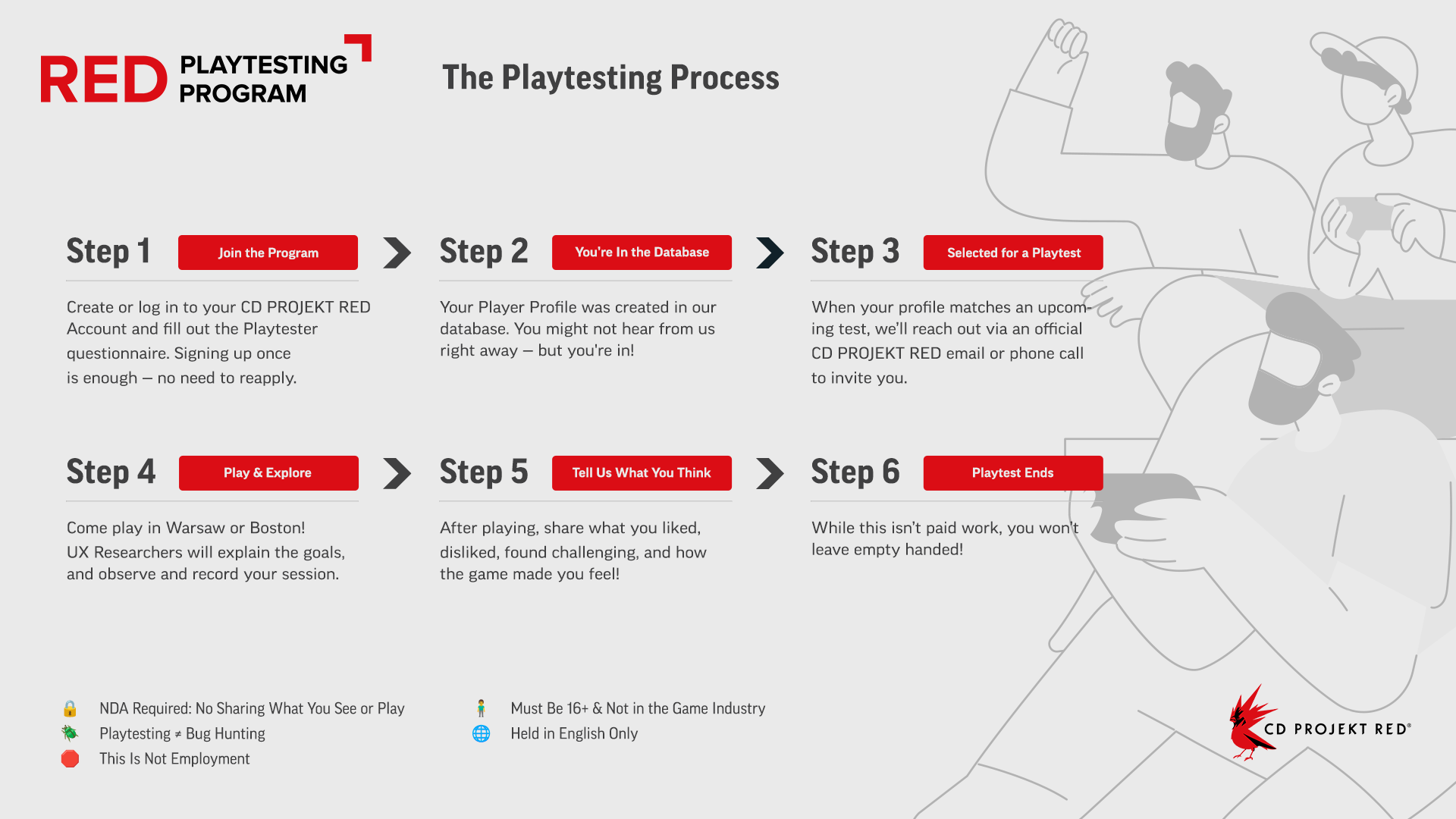 MAKING A DIFFERENCE WITH THE RED PLAYTESTING PROGRAM — CD PROJEKT RED ...